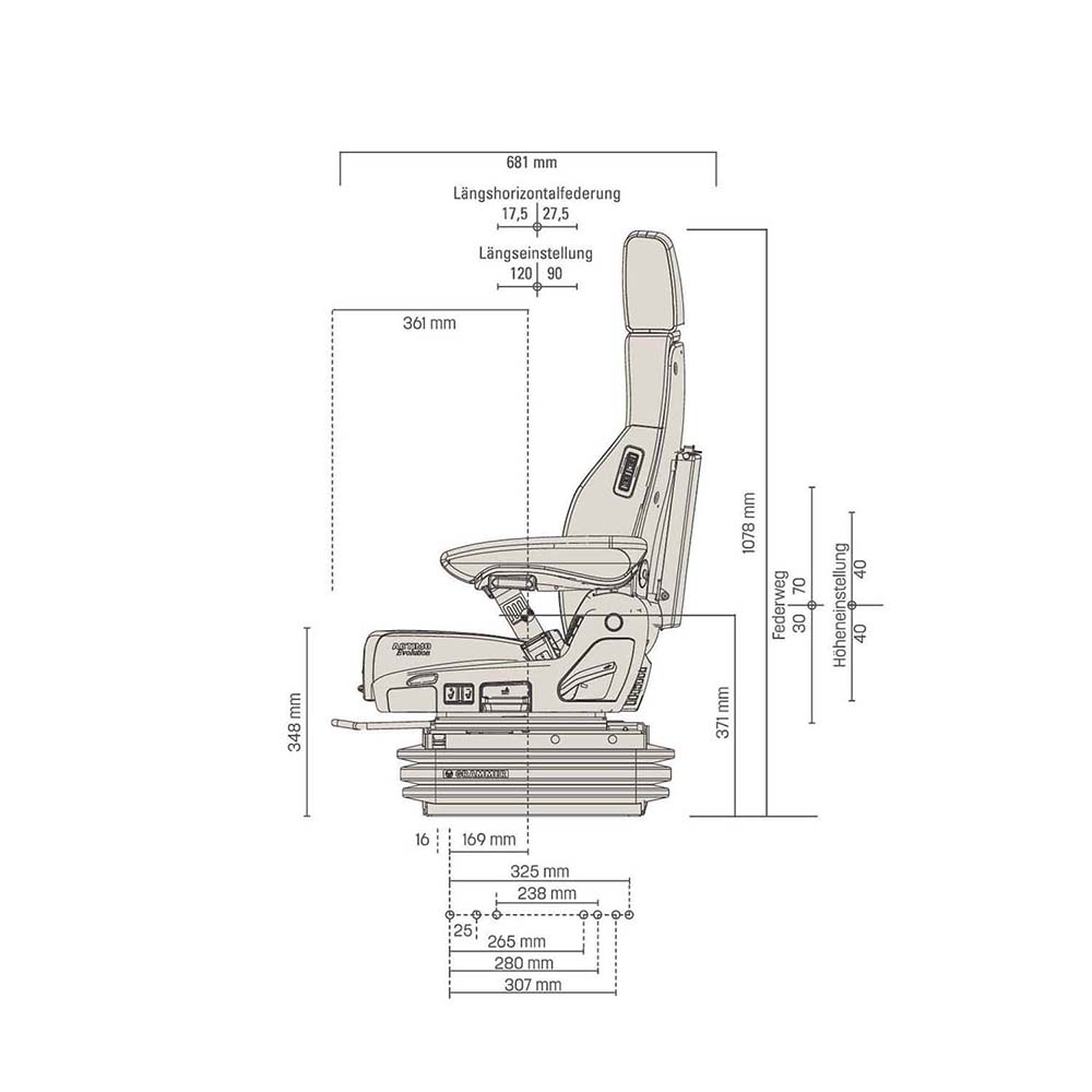 ACTIMO® Evolution | GRAMMER AG