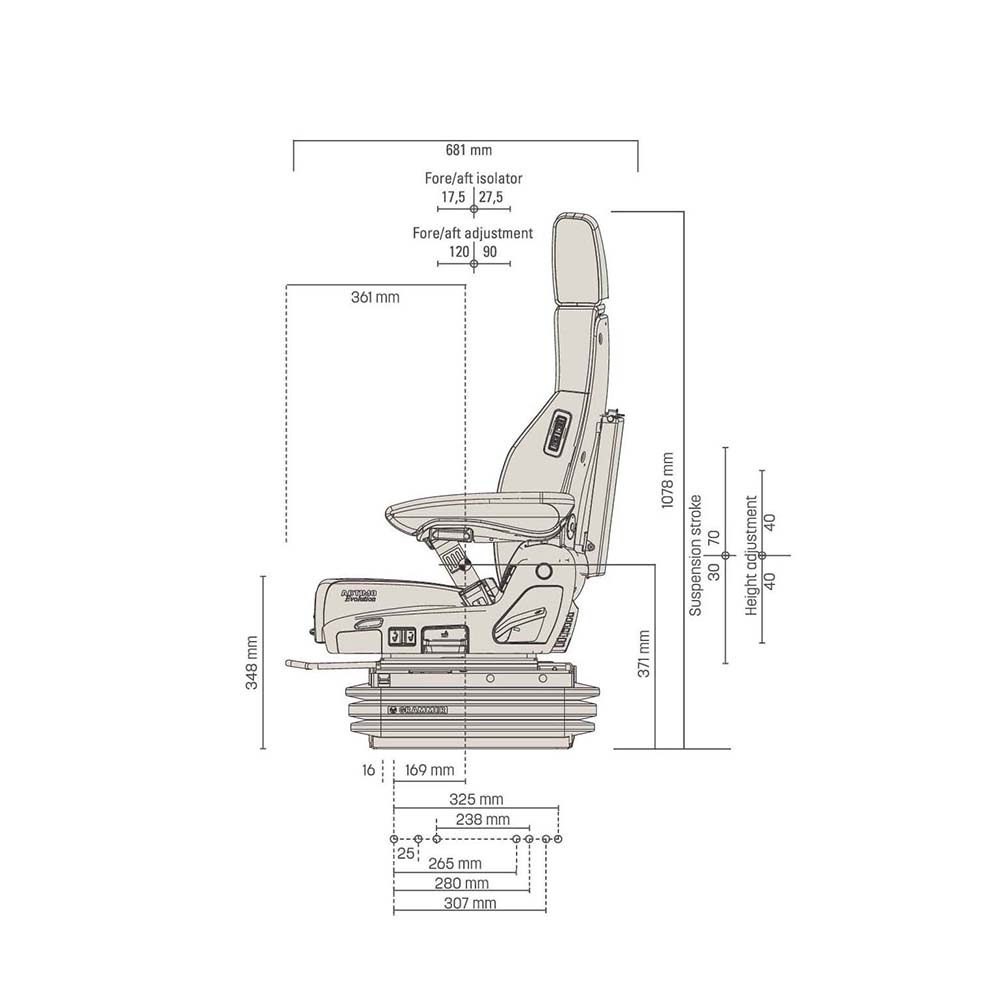 ACTIMO® Evolution | GRAMMER AG