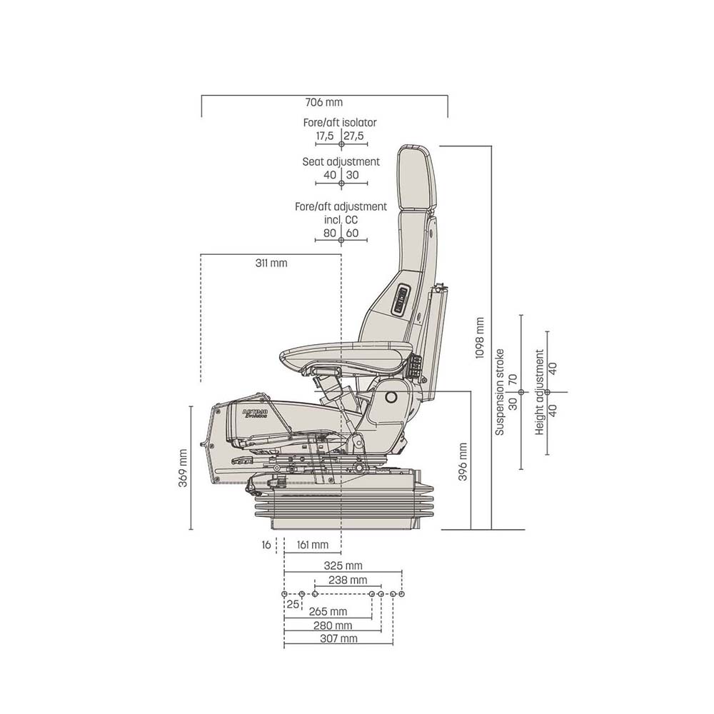 ACTIMO® Evolution CC | GRAMMER AG